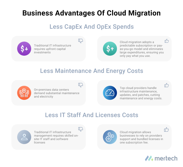 Cloud Migration Challenges & Risks to be Aware of | Mertech